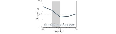 Neural Networks As Piecewise Linear Functions Santhisenan