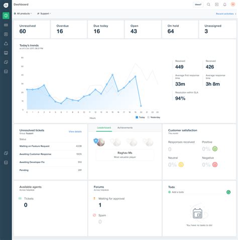 Refresh Your Customer Support With Freshdesk