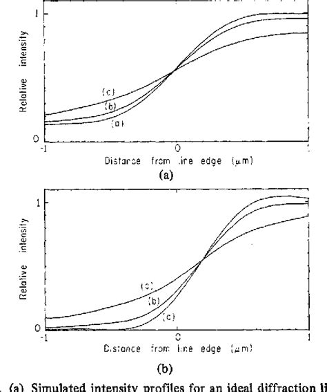 Figure 2 From A General Simulator For Vlsi Lithography And Etching