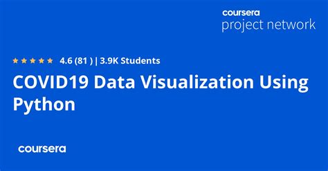 COVID19 Data Visualization Using Python Coursya