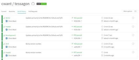 Anatomy Of An Open Source Python Project From Idea To World Domination