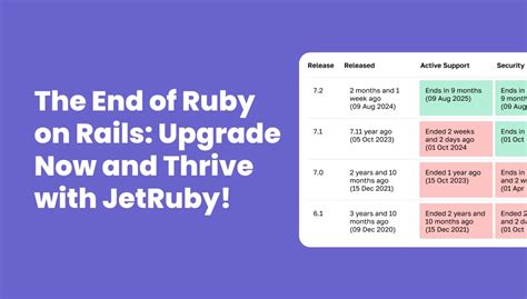 Full Cycle Ruby On Rails Development Company Jetruby Agency