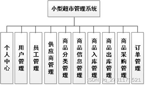 基于javassmvue的小型超市管理系统 Csdn博客