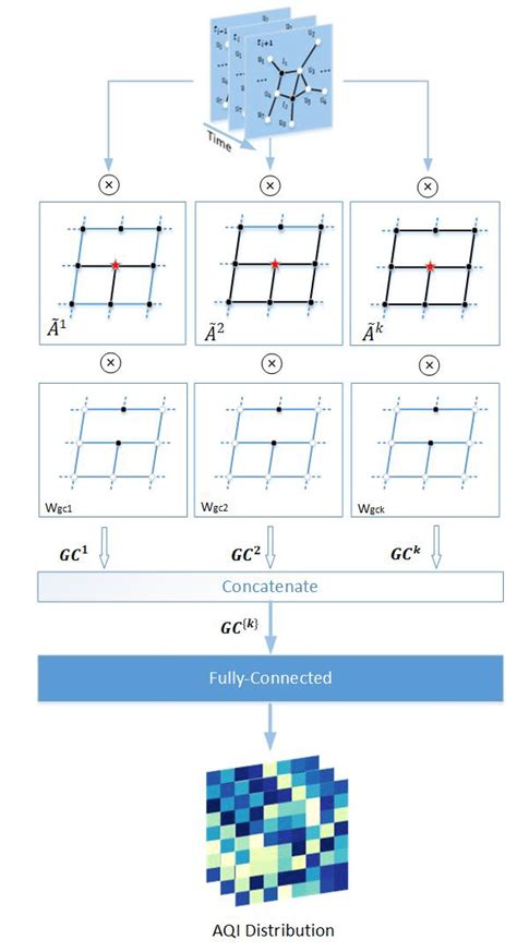 The Architecture Of Proposed Higher Order Convolutional Network The