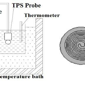 Schematic Diagram Of TPS Device A Experiment Setup For TPS B TPS Download Scientific