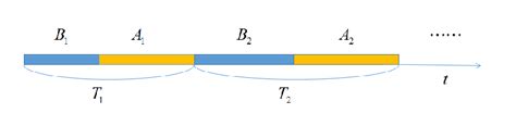 The Alternate Renewal Process In The Retrial Queue With Batch Service Download Scientific Diagram
