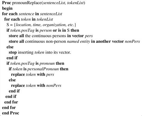 The Pronoun Replacement Algorithm Download Scientific Diagram