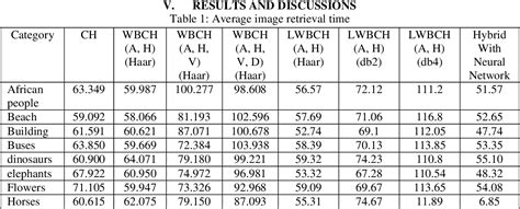 Table 1 From Hybrid Optimization Using Genetic Algorithm And Neural