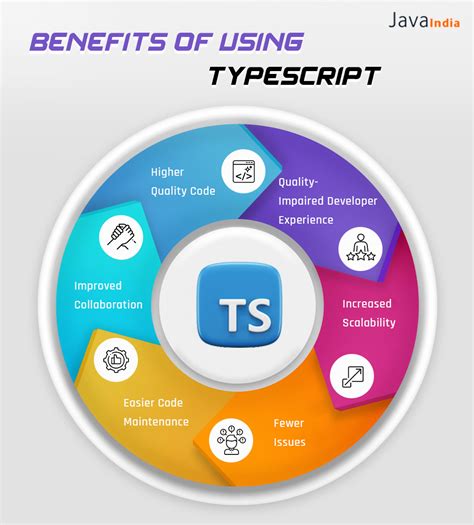 Typescript Vs Javascript Which One Is Better To Choose For Business