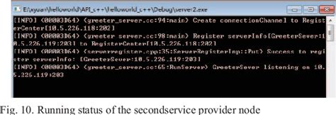 Figure 10 From Design And Implementation Of Distributed Service Communication Middleware For