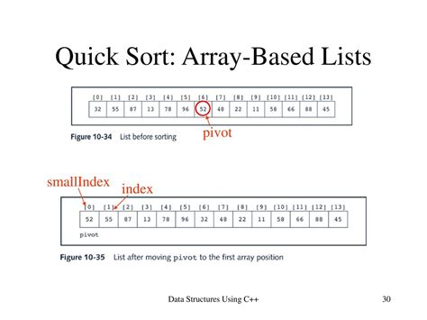 Data Structures Using C Ppt Download