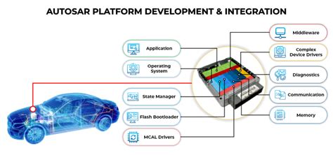 AUTOSAR Software Solutions SRMTech