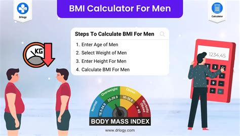 BMI Calculator For Men Check Body Mass Index For Men Drlogy