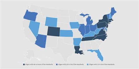 Ncpg Report Suggests Regulatory Efforts Are Insufficient