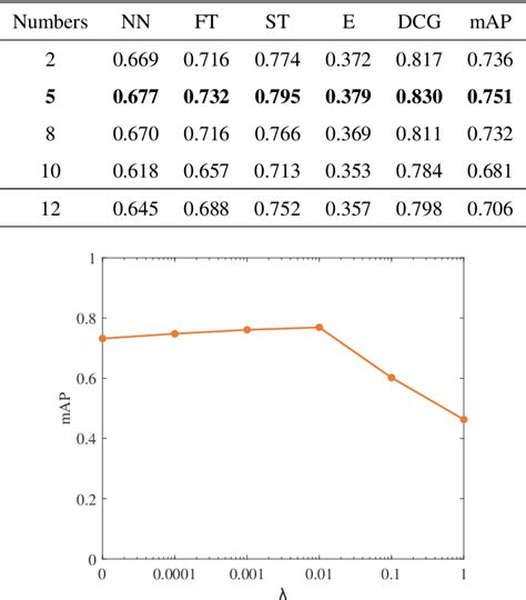 Figure 2 From A Sketch Based 3d Shape Retrieval Approach Based On
