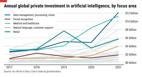 Create A The Economist Style Chart By Mattéo Larrodé Medium