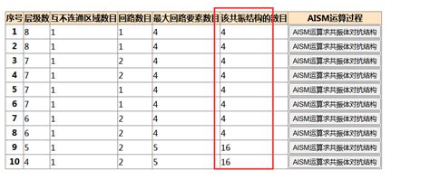 解释结构模型 Ism 和结构方程模型sem的区别是什么？ 知乎