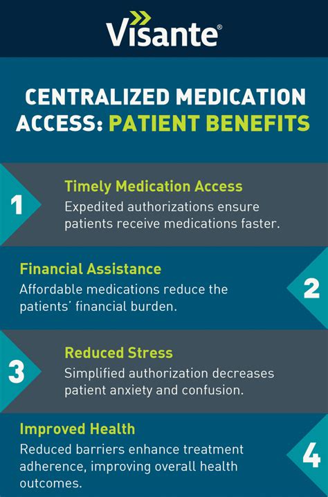The Value Of A Centralized Medication Access Team Visante