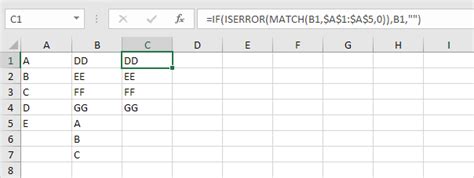 Compare Two Columns In Excel Step By Step Tutorial