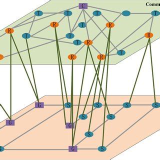 The Topology Model Of Cyberphysical Power Systems Download Scientific Diagram