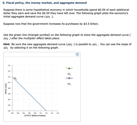 Solved 5 Fiscal Policy The Money Market And Aggregate