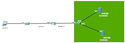 What Is Aaa In Networking Youngster Company