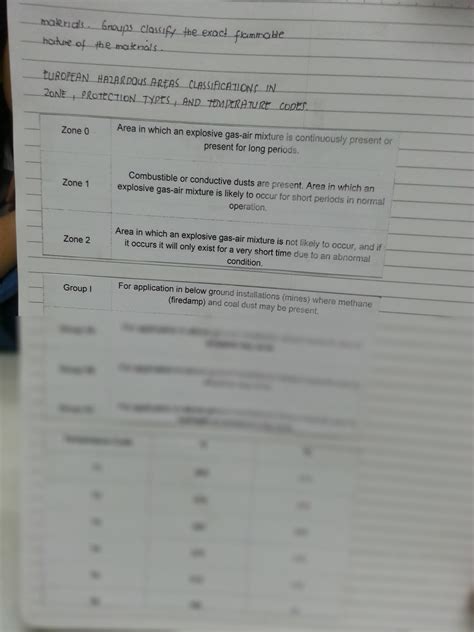 Hazardous Area Classification Temperature Code At Spencer Neighbour Blog Hazardous Area Classification Temperature Code At Spencer Neighbour Blog