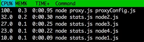 Three Ways To Scale Statsd Anomaly