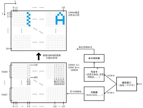 OLED1原理篇 ssd1306 CSDN博客