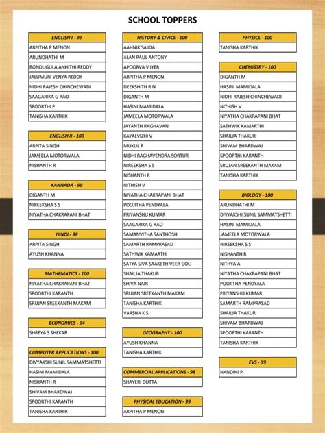 ICSE Results Mitra Academy