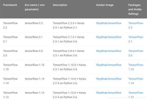 Keras与tensorflow Csdn博客