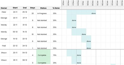 Auto Populating Project Plan