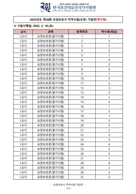 2월19일 제38회 요양보호사시험 가답안 오전 홀수형짝수형 오후 홀수형짝수형 창원요양보호사교육원 리더스요양보호사교육원 네이버 블로그