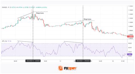 Money Flow Index Trading Strategies Market Pulse