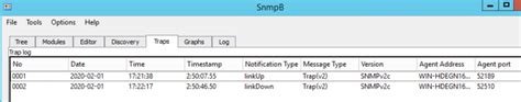 How To Configure SNMP V C In Cisco IOS Devices LetsConfig