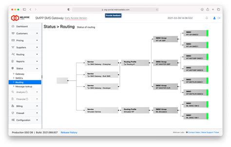 Smpp Sms Gateway Melrose Labs
