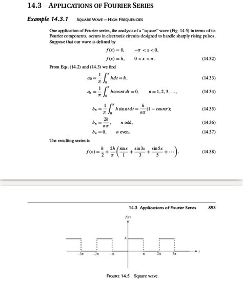 Fourier Series Square Wave