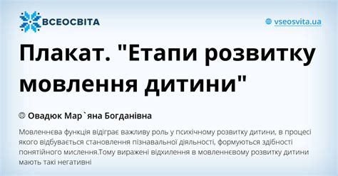 Плакат Етапи розвитку мовлення дитини Ілюстрації Логопед