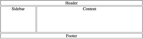 Css Grid — Soshace • Soshace