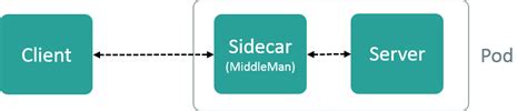 Beneath The TCP Handshakes In Modern Networking Infrastructures
