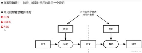 网络协议：（非）对称加密and数字证书 基于非对称密码体制的认证协议 csdn博客