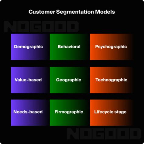 Complete Marketing Predictive Analytics Guide Nogood