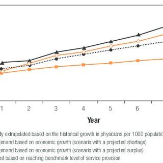 Conceptual Forecasting Framework Download Scientific Diagram