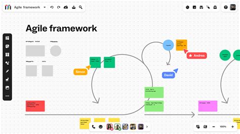 Online Pi Planning Tool For Collaborative Agile Teams Mural