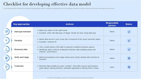 Checklist For Developing Effective Data Model Ppt Powerpoint