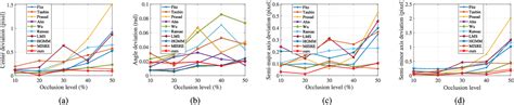 Figure 7 From A Triple Stage Robust Ellipse Fitting Algorithm Based On