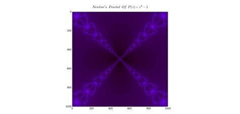 Python How Do I Speed Up Fractal Generation With Numpy Arrays