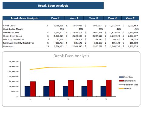 Financial Model Excel Template