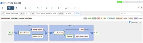 Implement Airflow Backed Ingest Issue Nasa Impact Veda Data Pipelines Github