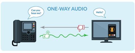 Cisco Voip Sip Troubleshooting Networking Rtp Firewall Kani Kumar J